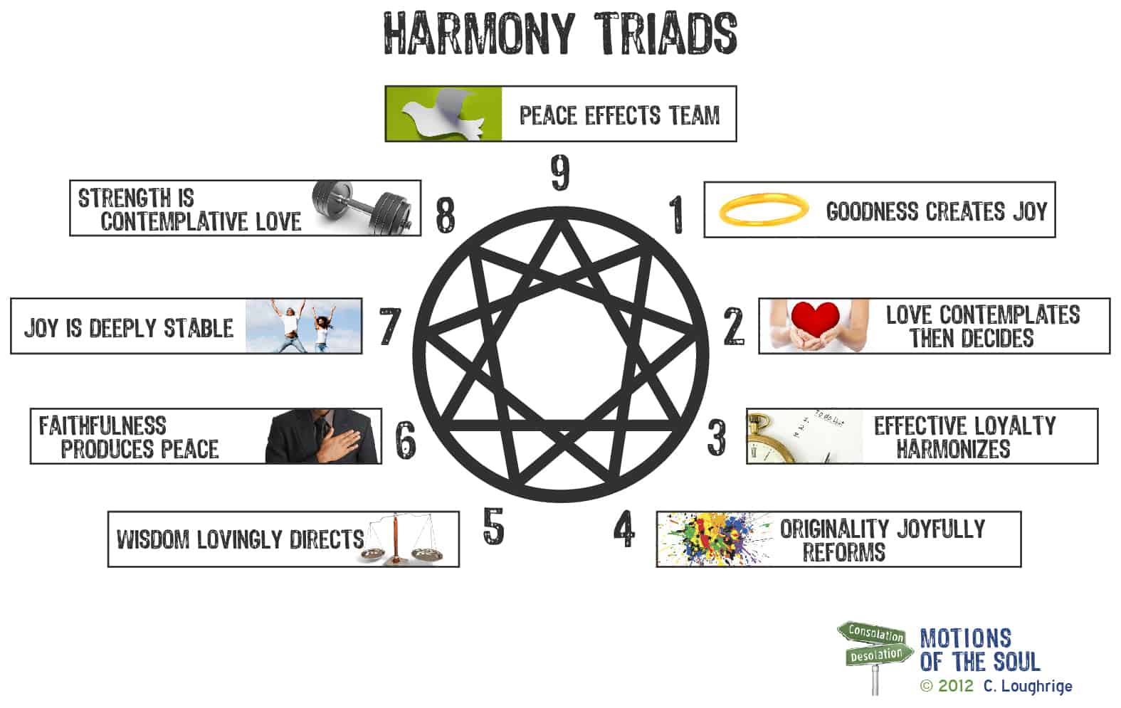 Enneagram Training - Crossroads Church & Ministries