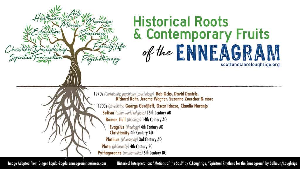 Enneagram: What is it? - Crossroads Soul Resources
